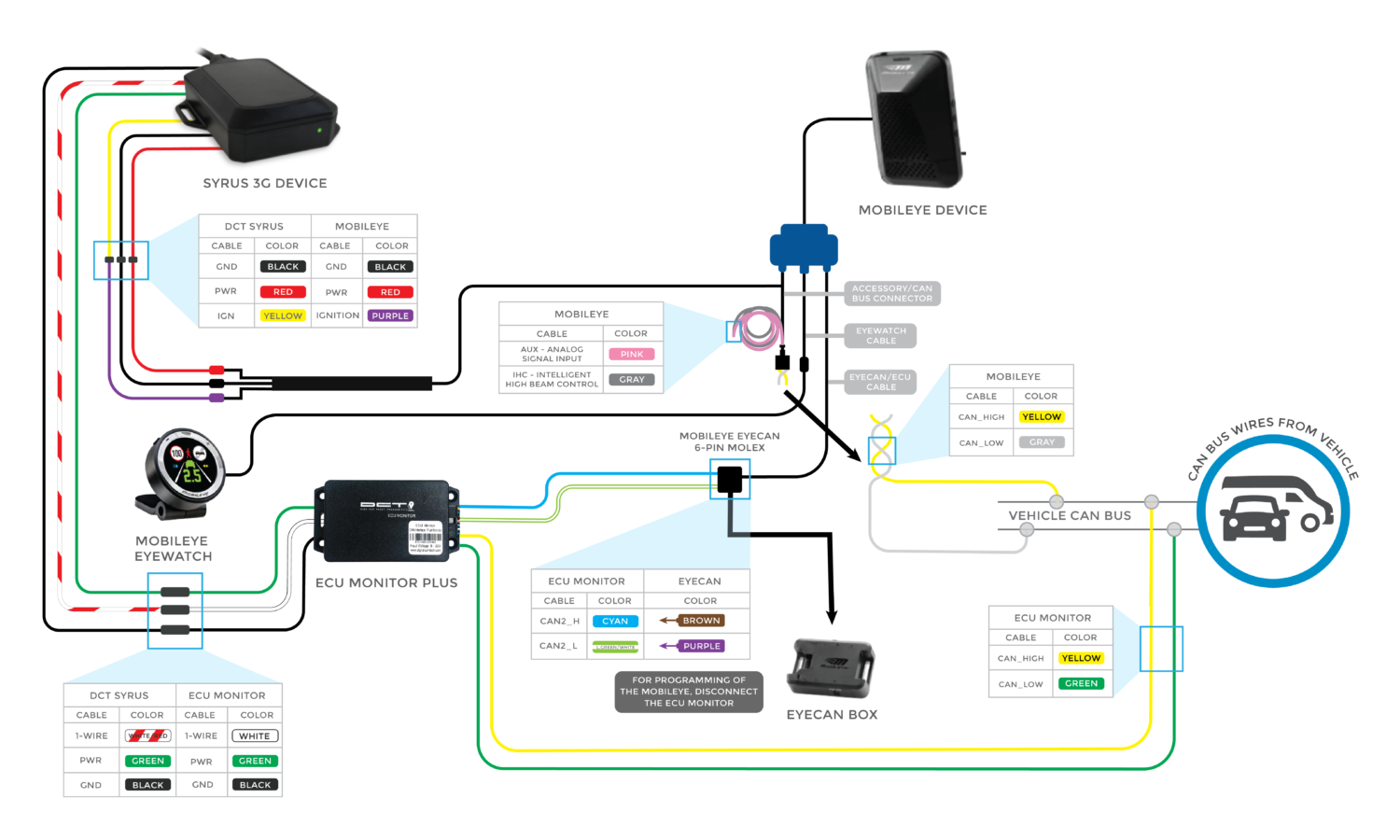 Mobileye - DCT Support