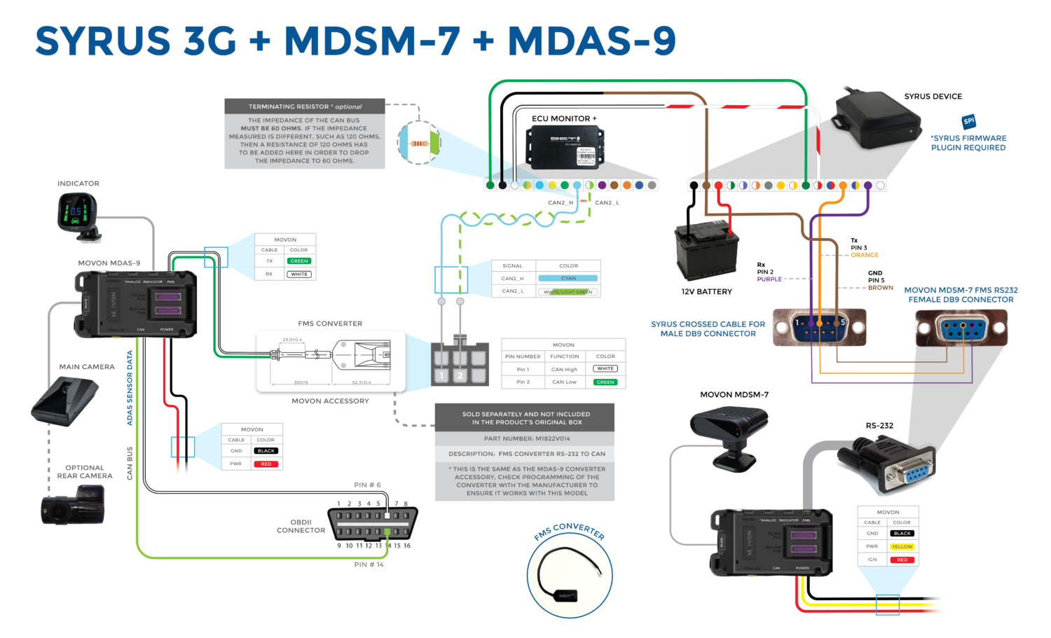 Fatigue Alert Sensor - DCT Support