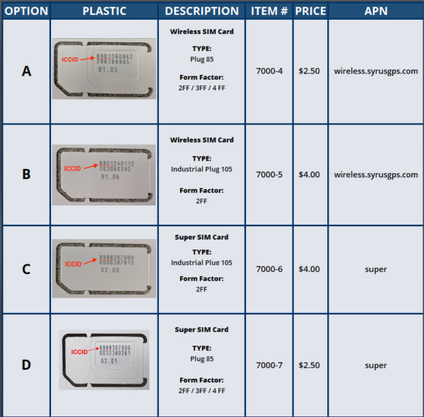 Wireless SIMs & Form Factor - DCT Support