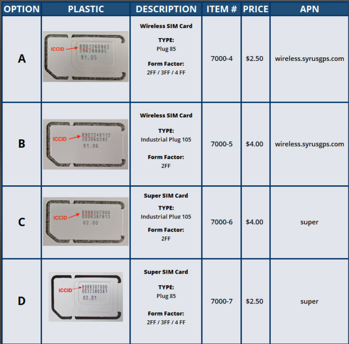 Wireless SIMs & Form Factor - DCT Support
