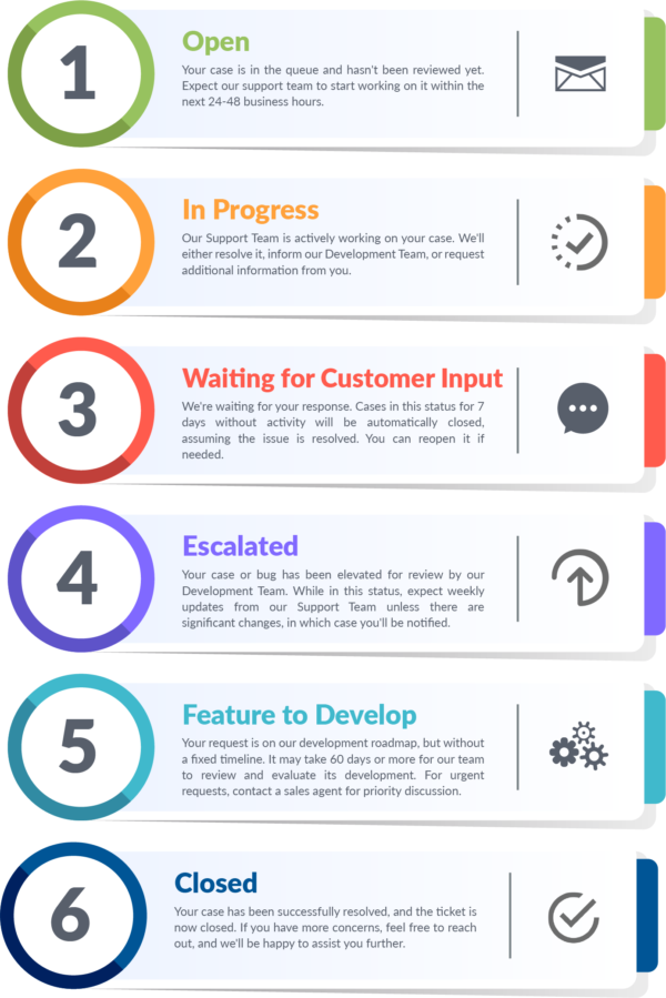 Support Ticket Guidelines - DCT Support
